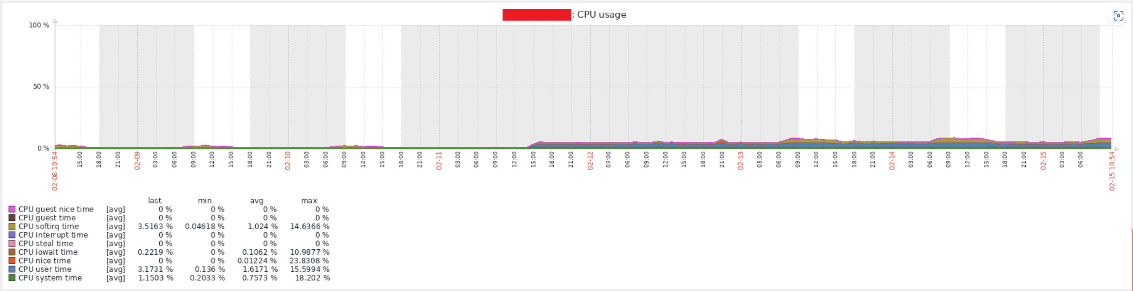 Memory leak after upgrade to ntopng Professional v.5.6.230211 (Debian GNU/Linux 11 (bullseye ...