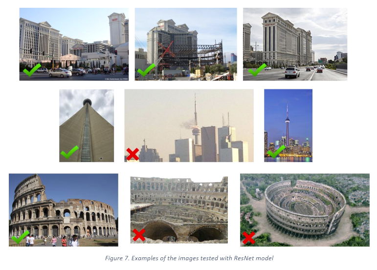 GitHub - rgpatel/google_landmark_challenge: Used dataset containing ...