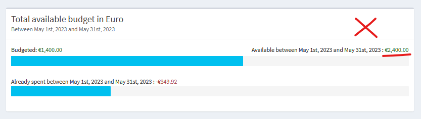 Budgets progress bar data and "Left to spend" in index page data not update after budget ...