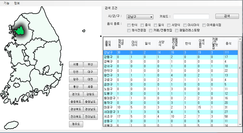 GitHub - Nugoole/RestaurantFinder