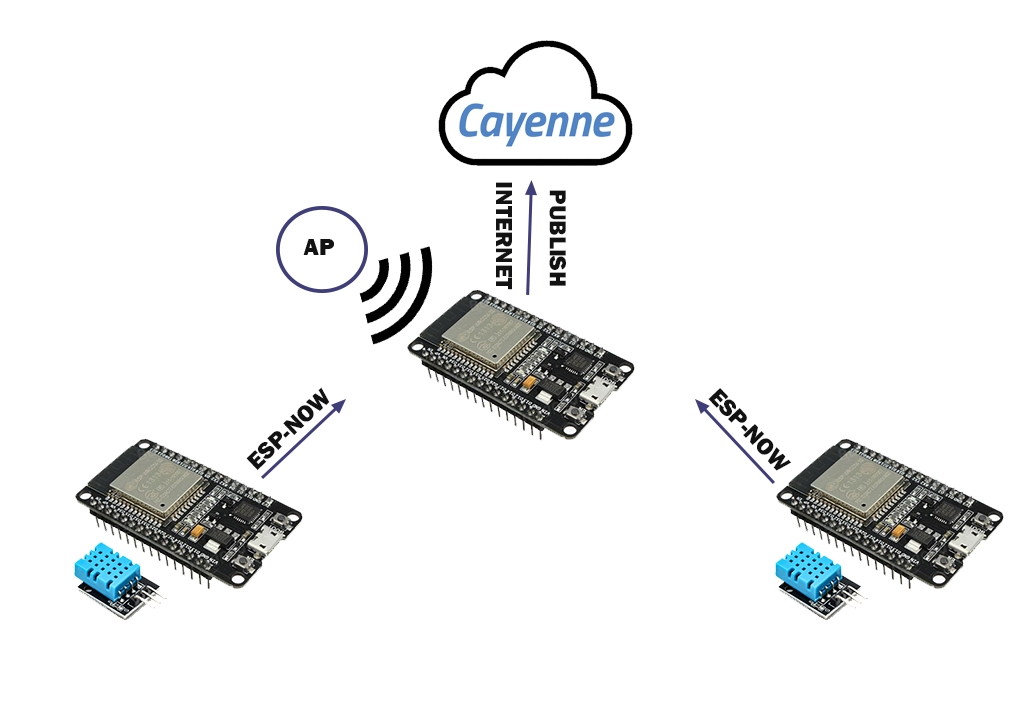GitHub - rickysambora55/j4-esp32-http-mqtt: ESP32 - Transmisi Data ...