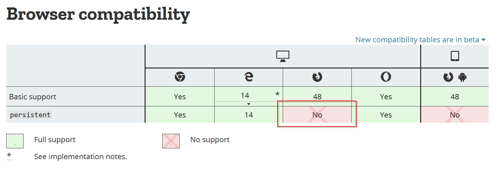 Cannot read property 'queryStore' of undefined, cannot convert null or undefined to object ...