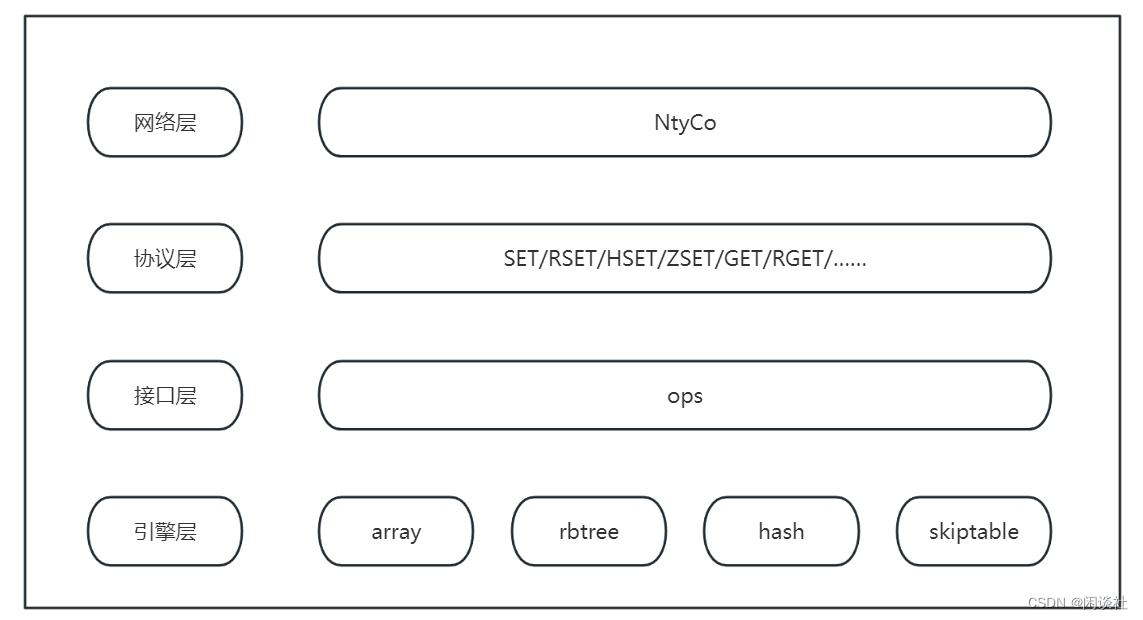 GitHub - M-Ricardo/kvStorage: kv存储项目