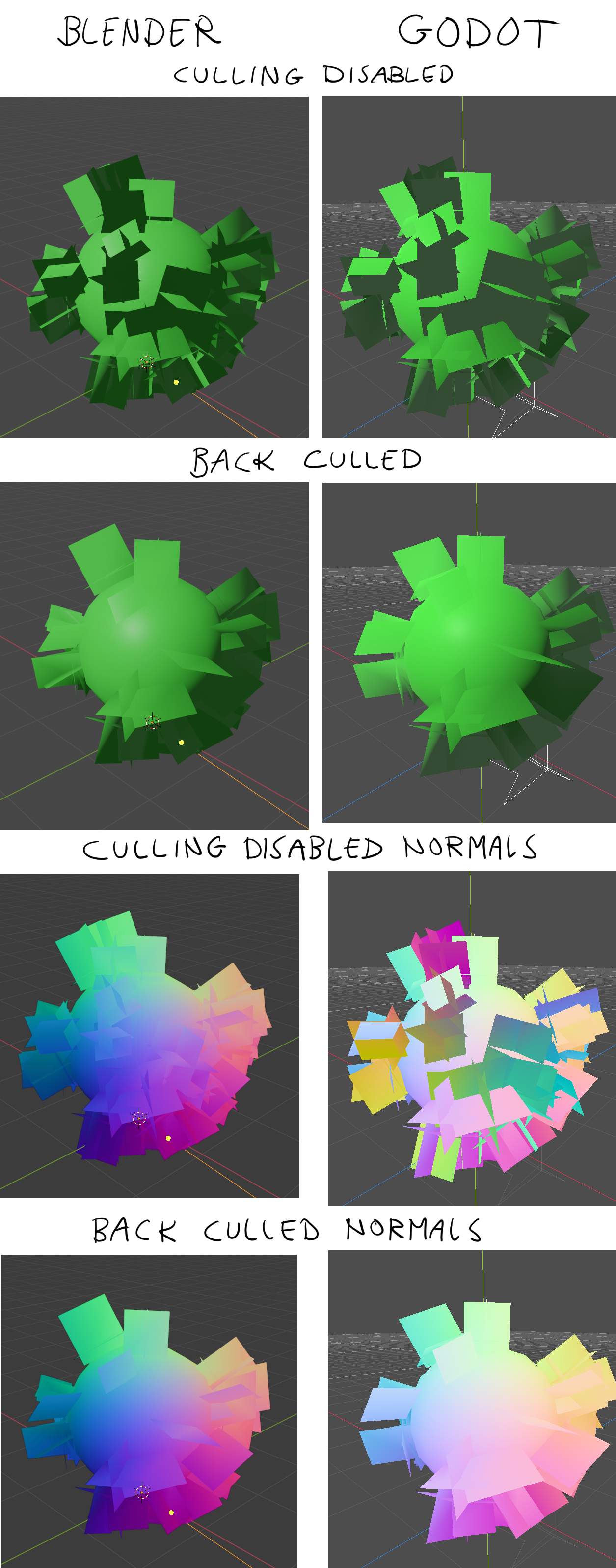 Custom normals are not displayed correctly on backfaces · Issue #42411 · godotengine/godot · GitHub