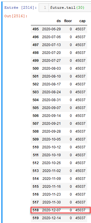 Yearly seasonality disappearing · Issue #1535 · facebook/prophet · GitHub