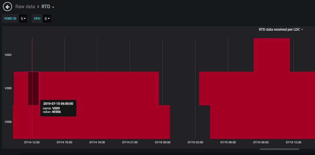 Tooltip displaying incorrect information · Issue #74 · flant/grafana-statusmap · GitHub