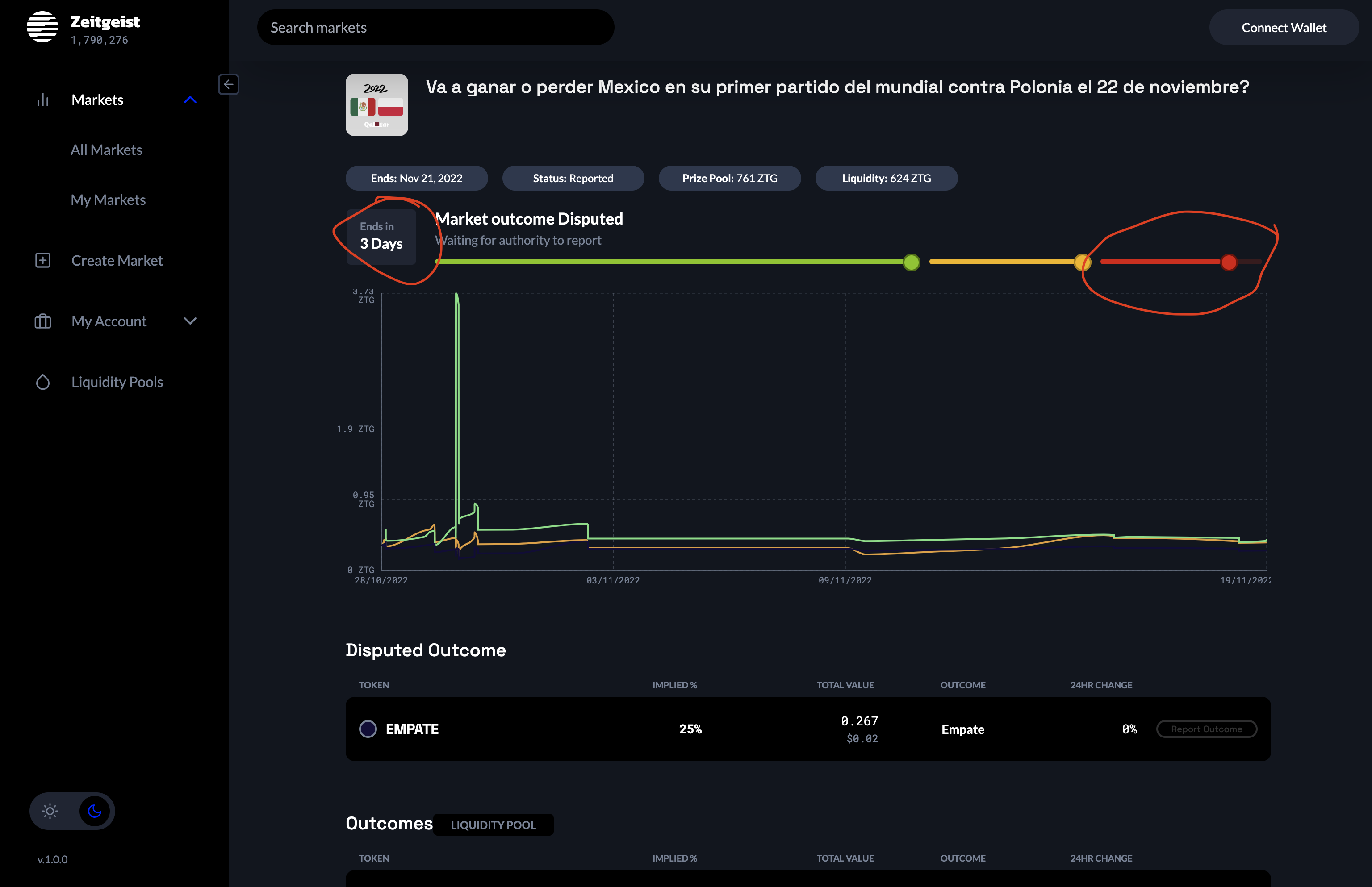 Timeline Showing Incorrect Time Remaining · Issue 464 · Zeitgeistpmui 5525