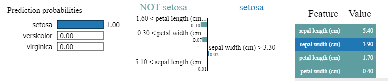 Tabular data example · Issue #313 · marcotcr/lime · GitHub