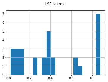 Tabular data example · Issue #313 · marcotcr/lime · GitHub