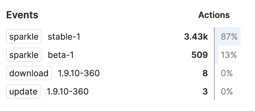 Realtime view shows error · Issue #788 · umami-software/umami · GitHub