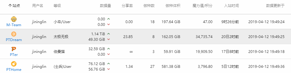 M-Team站点不显示上传、下载和分享率数据，其他站点正常 · Issue #109 · pt-plugins/PT-Plugin-Plus · GitHub