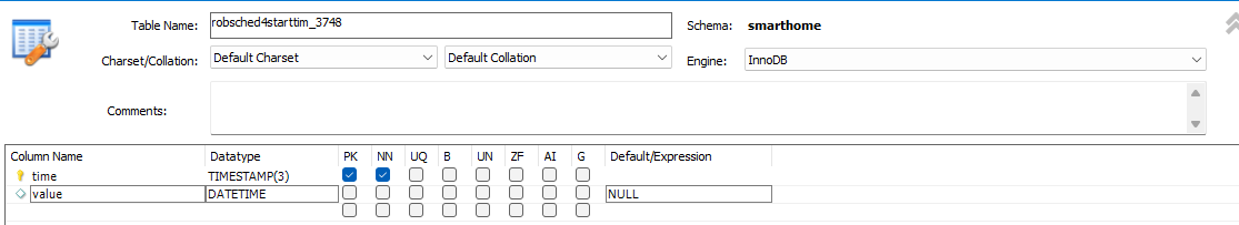 Jdbc Mysql Oh Datetime Items Sets Db Value Field To Timestamp Instead Of Datetime · Issue 