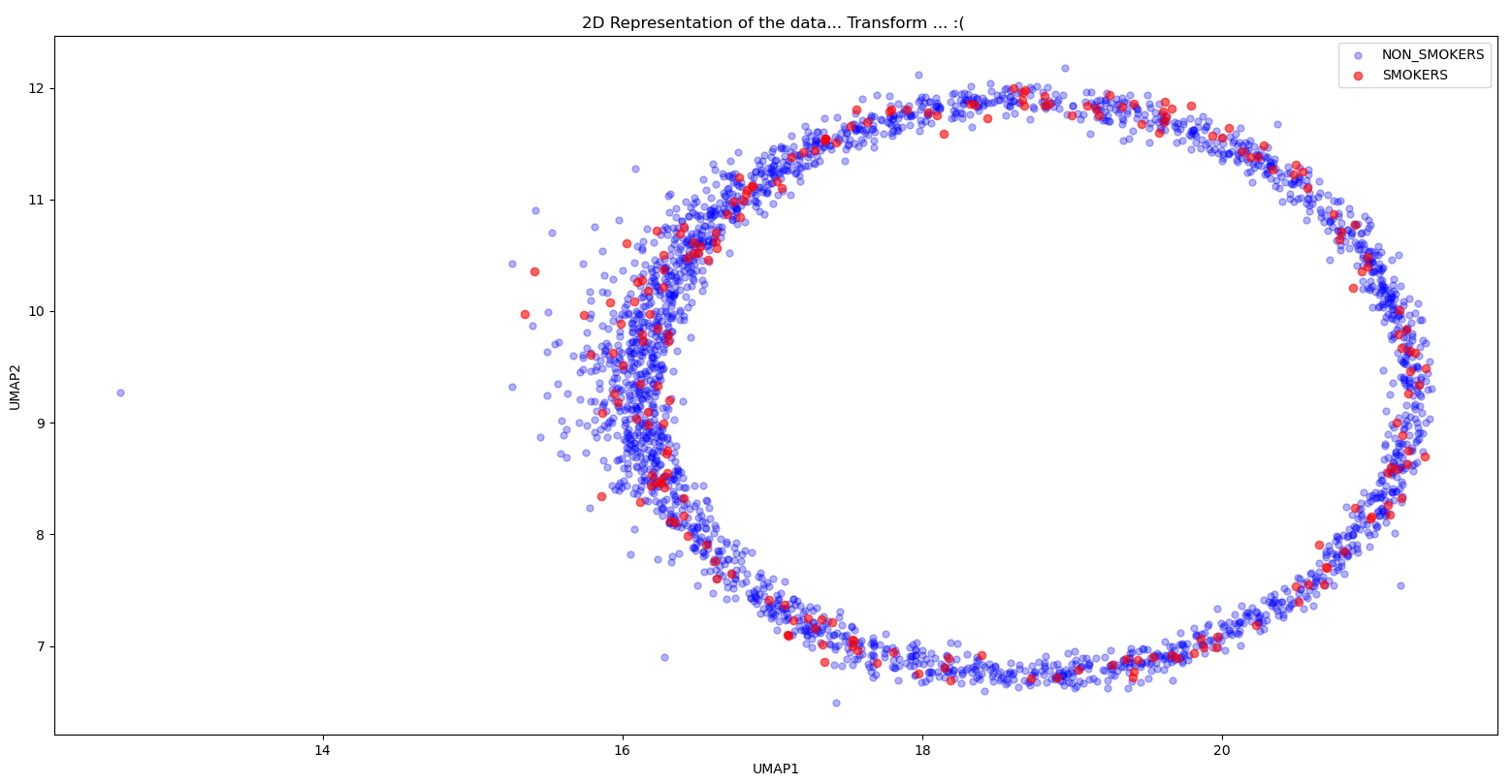 Huge Overfitting when doing supervised UMAP · Issue #504 · lmcinnes/umap · GitHub