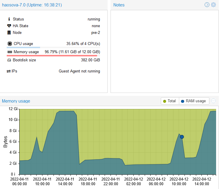 Memory Leak Persists After Core Upgrade 2022.4.2 · Issue #69934 · home-assistant/core · GitHub