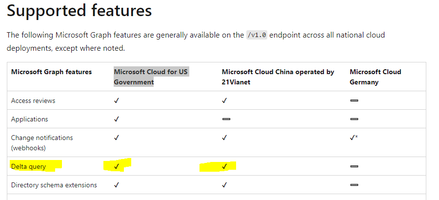 Bug: OneDrive client will delete all previously-synchronized files and download them another ...