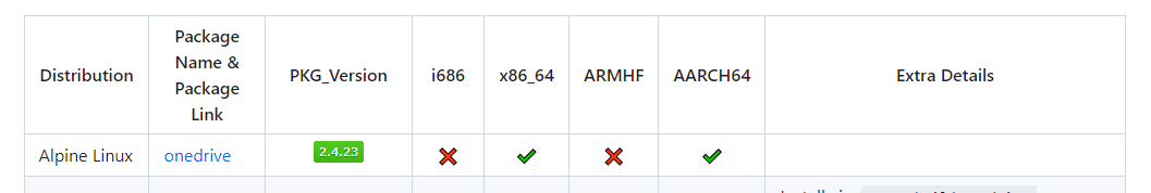 Bug Using Dockerfile Alpine To Build The Image Doesnt Work On X86 Systems · Issue 2366