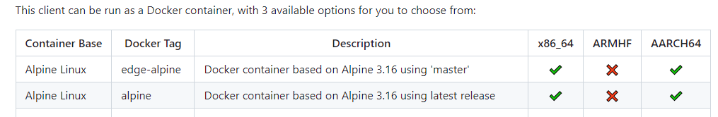 Bug Using Dockerfile Alpine To Build The Image Doesnt Work On X86 Systems · Issue 2366