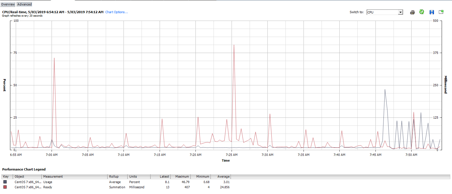 High CPU usage when validating sync state · Issue #394 · abraunegg/onedrive · GitHub