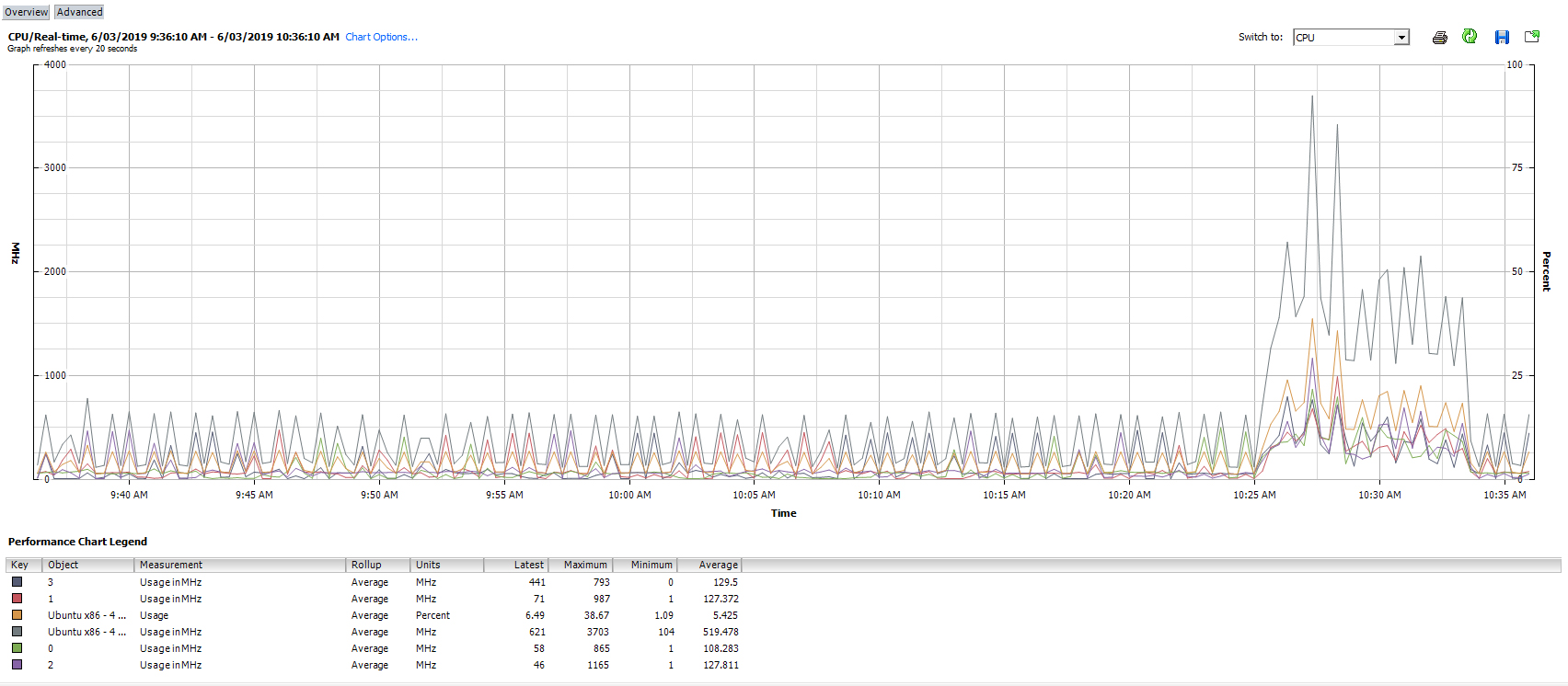 High CPU usage when validating sync state · Issue #394 · abraunegg/onedrive · GitHub