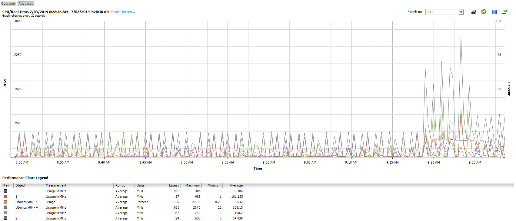 High CPU usage when validating sync state · Issue #394 · abraunegg/onedrive · GitHub
