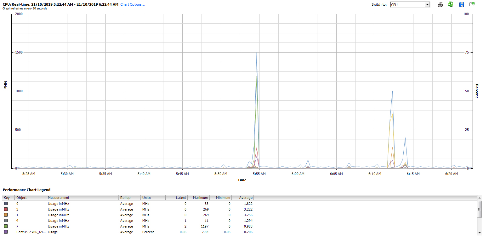 Resume from sleep with no network results in high CPU · Issue #693 · abraunegg/onedrive · GitHub