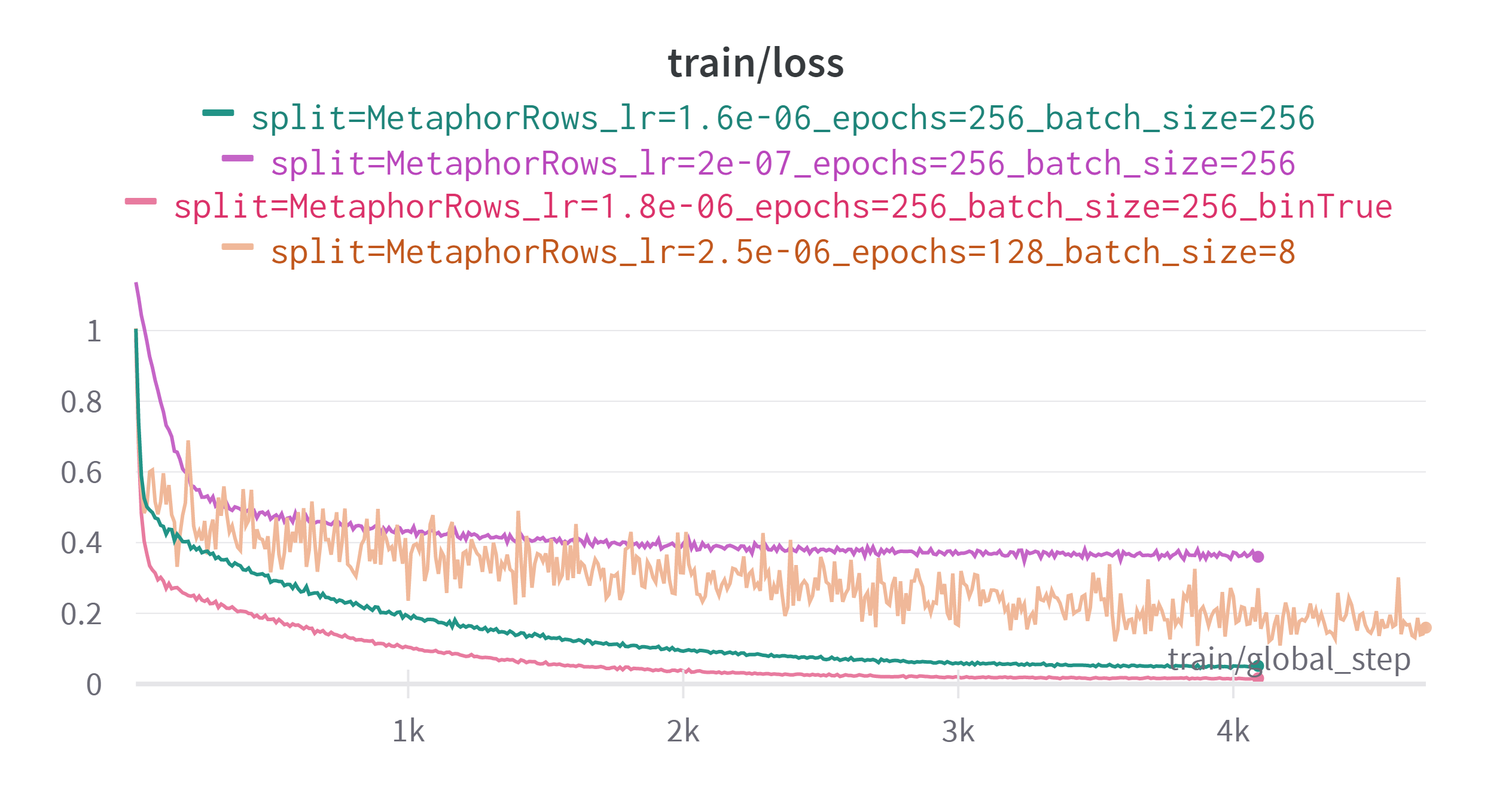 GitHub - tokeron/NLP-Project-Understanding-Figurative-Language-Hebrew: NLP Project ...