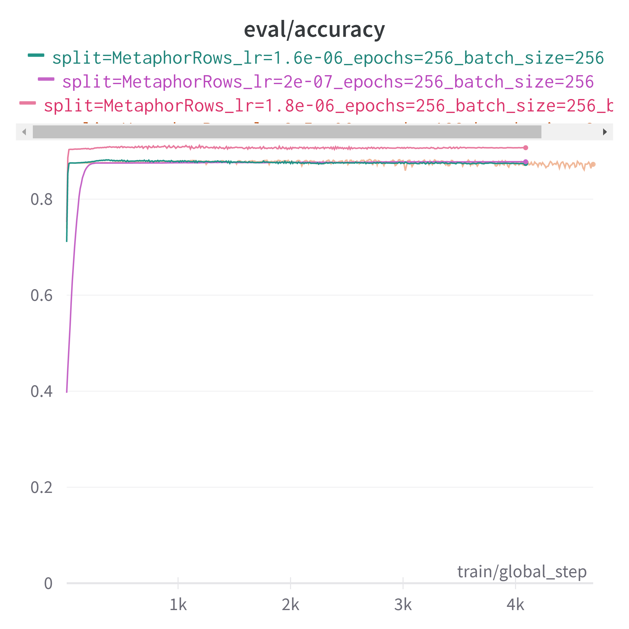 GitHub - tokeron/NLP-Project-Understanding-Figurative-Language-Hebrew: NLP Project ...