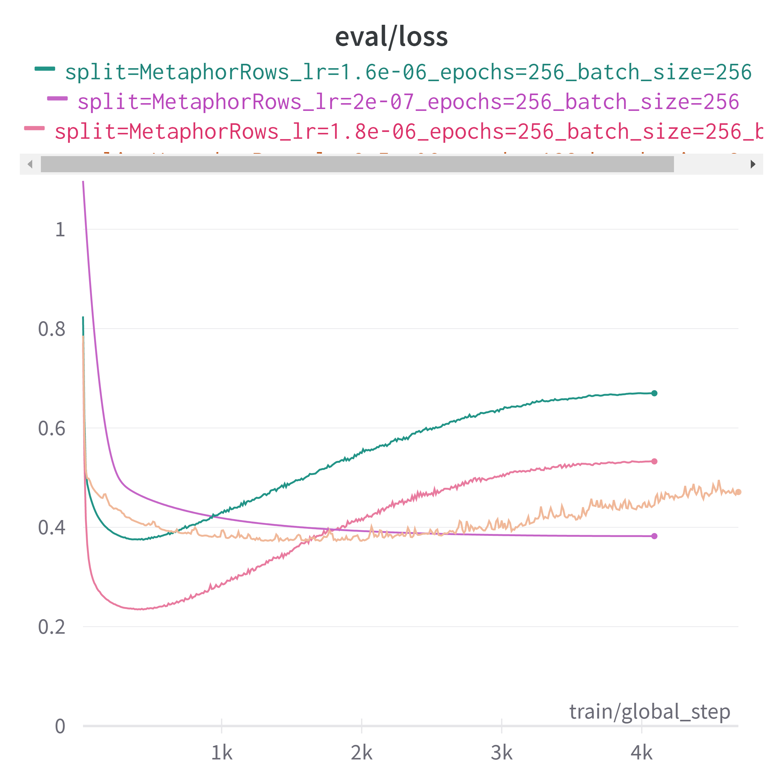 GitHub - tokeron/NLP-Project-Understanding-Figurative-Language-Hebrew: NLP Project ...