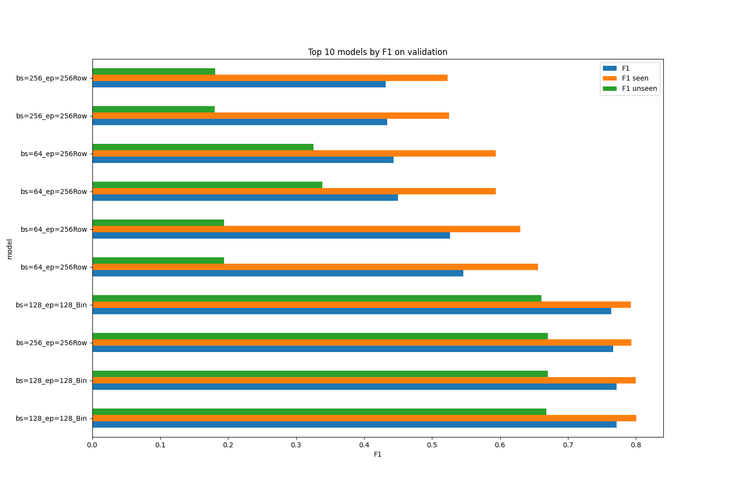 GitHub - tokeron/NLP-Project-Understanding-Figurative-Language-Hebrew: NLP Project ...