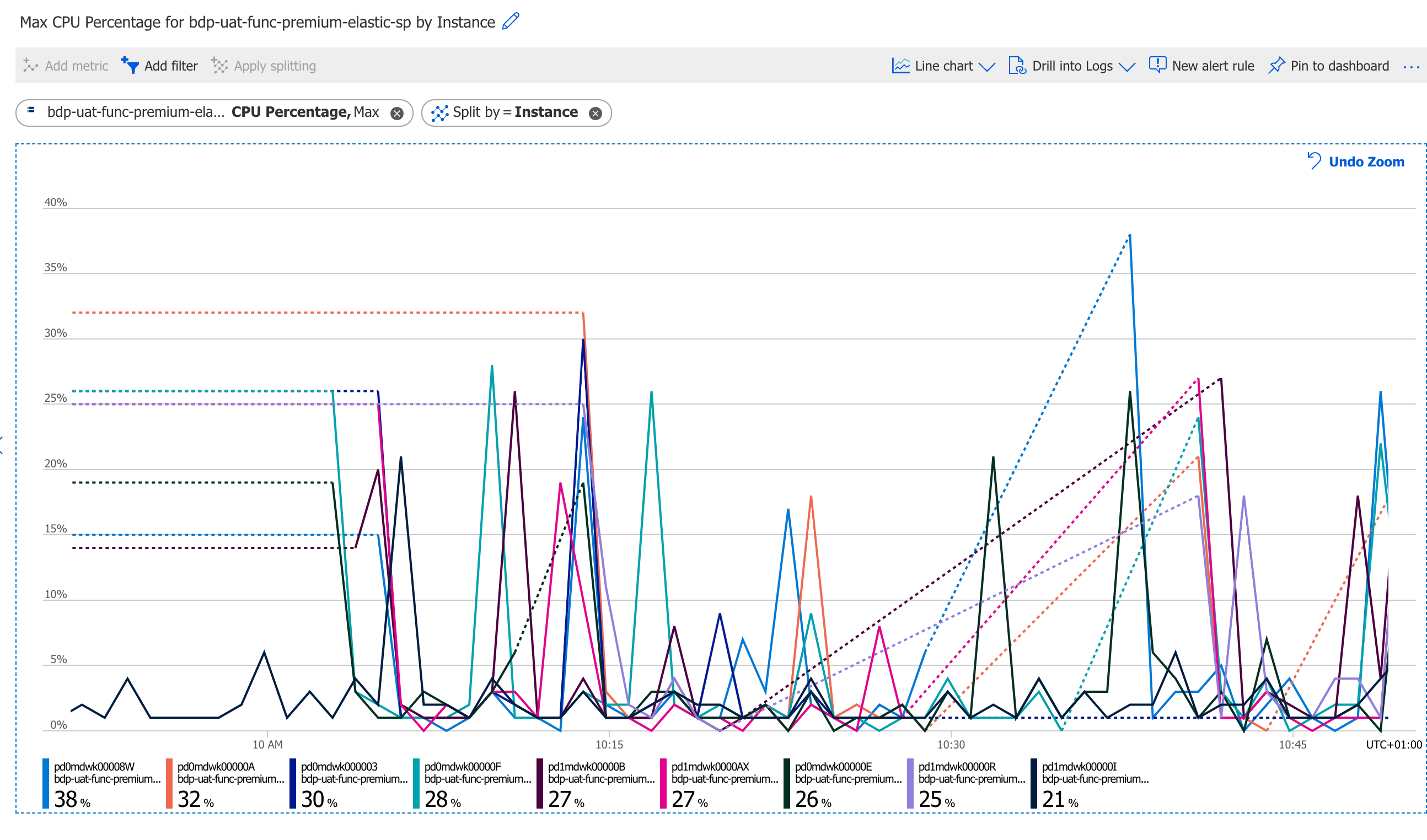 SCALE_CONTROLLER_LOGGING_ENABLED not showing scale trigger to indicate reason for scale · Issue ...
