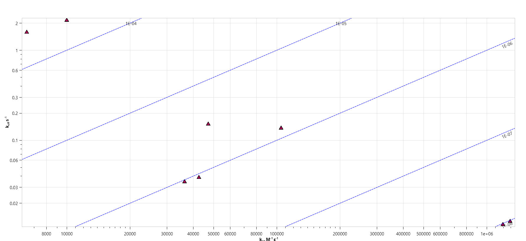 Wrong orientation of line annotation text when setting the text position. · Issue #1832 ...