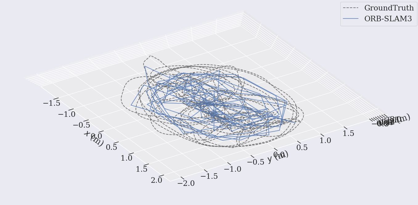 The trajectory alignment problem running the tum data room1 · Issue ...