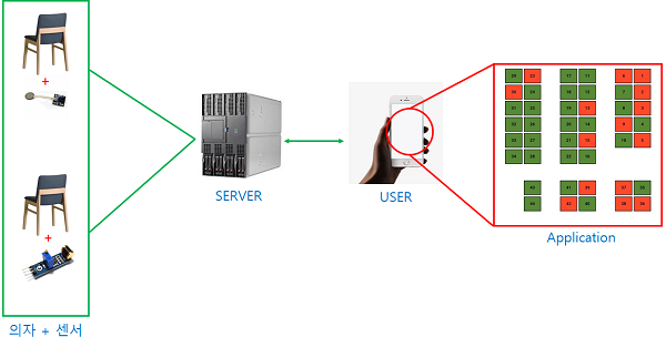 GitHub - NHBANK/AutoCoffee: 실시간 카페 좌석 확인 및 주문 / 결제 시스템