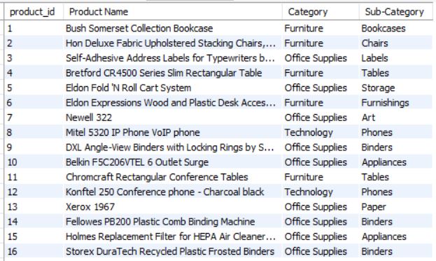 GitHub - wisnuadipradana/Final-Project---Dimaz-Wisnu-Adipradana---PBD ...