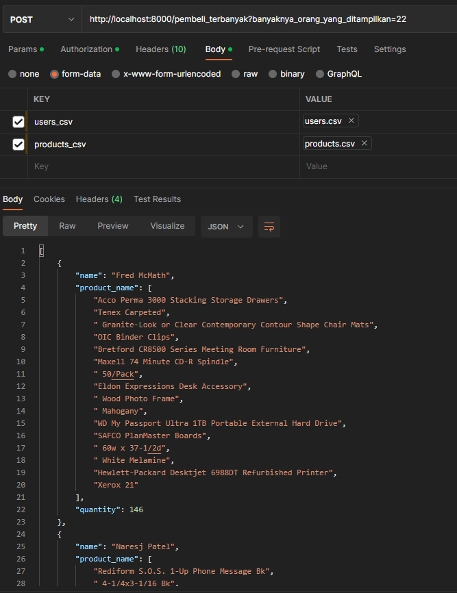 GitHub - wisnuadipradana/Final-Project---Dimaz-Wisnu-Adipradana---PBD-Sanbercode-Batch-40