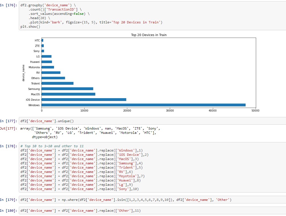 GitHub - VivianeShim/Fraud_Detection: Machine Learning Project