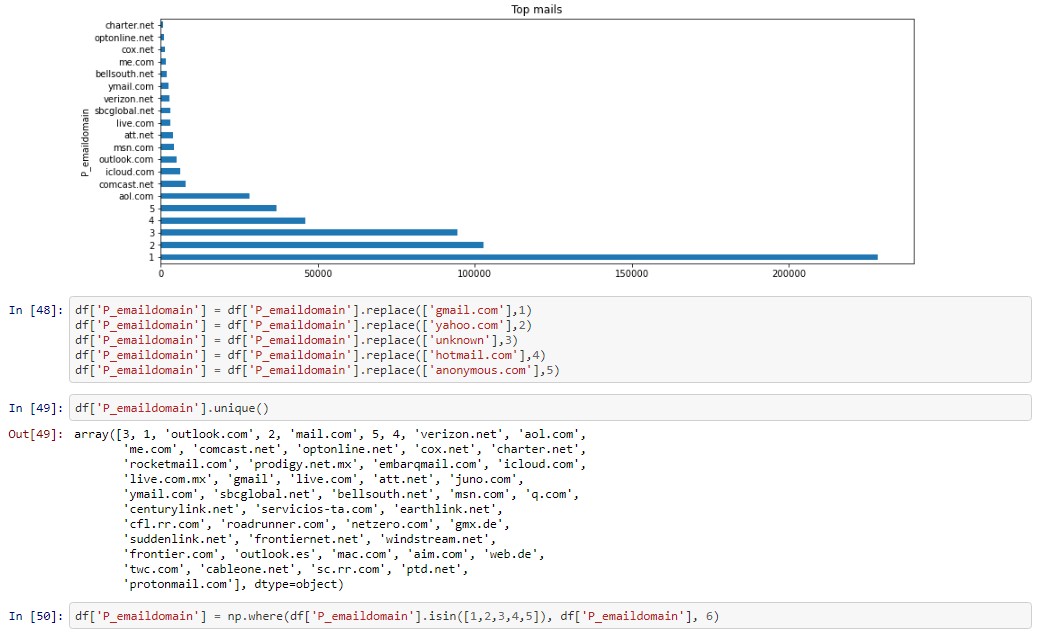 GitHub - VivianeShim/Fraud_Detection: Machine Learning Project