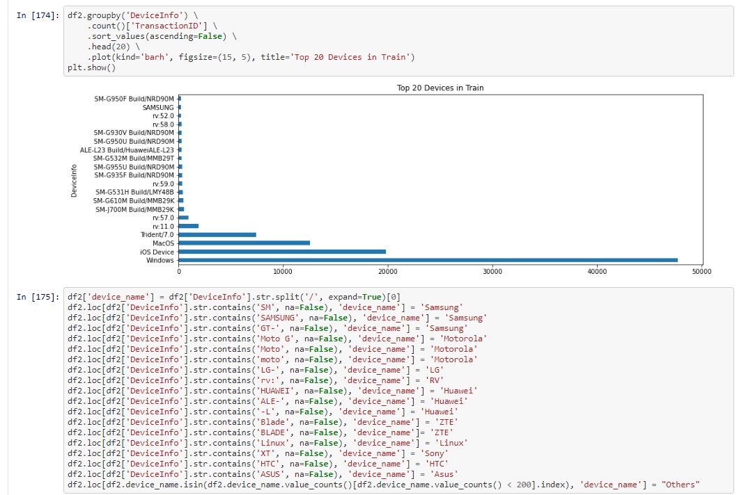 GitHub - VivianeShim/Fraud_Detection: Machine Learning Project