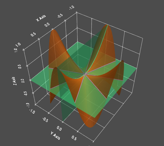 GitHub - DenDen039/surface-view: 3D editor and viewer for second order ...