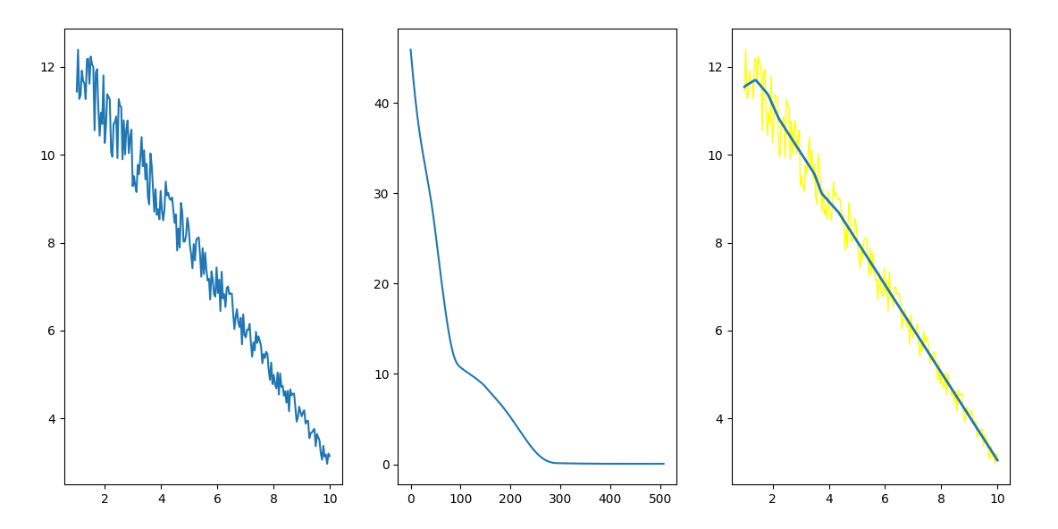 GitHub - WebisD/MLPRegressor