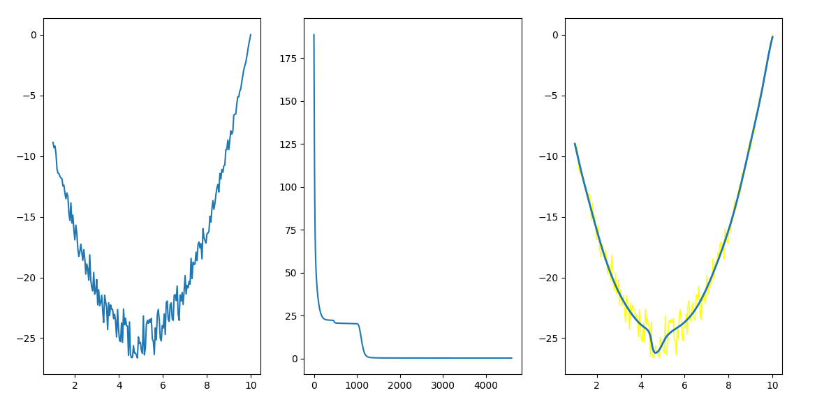GitHub - WebisD/MLPRegressor
