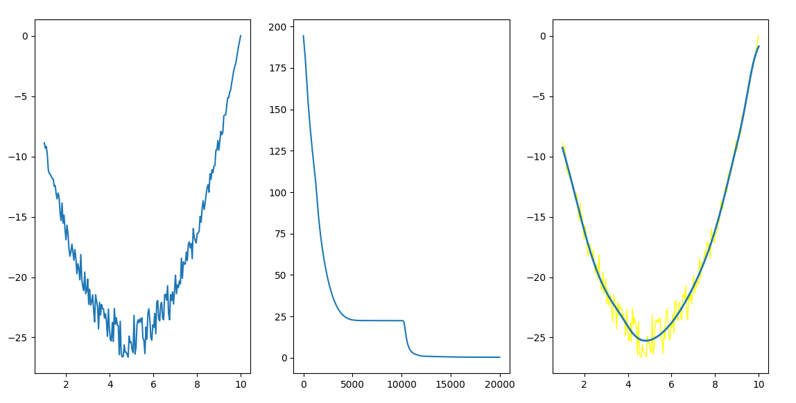 GitHub - WebisD/MLPRegressor