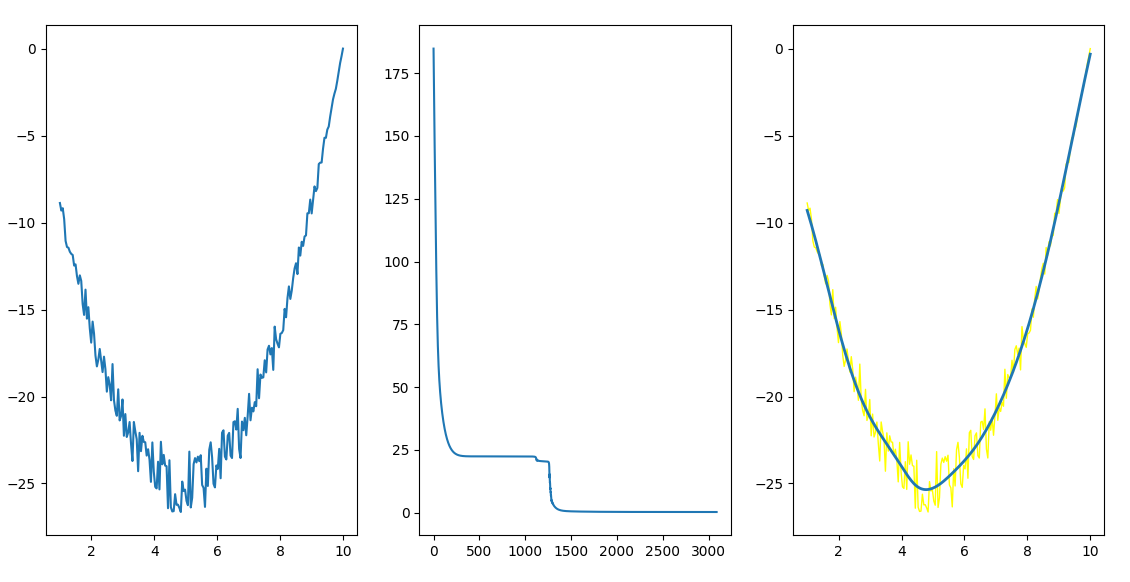 GitHub - WebisD/MLPRegressor