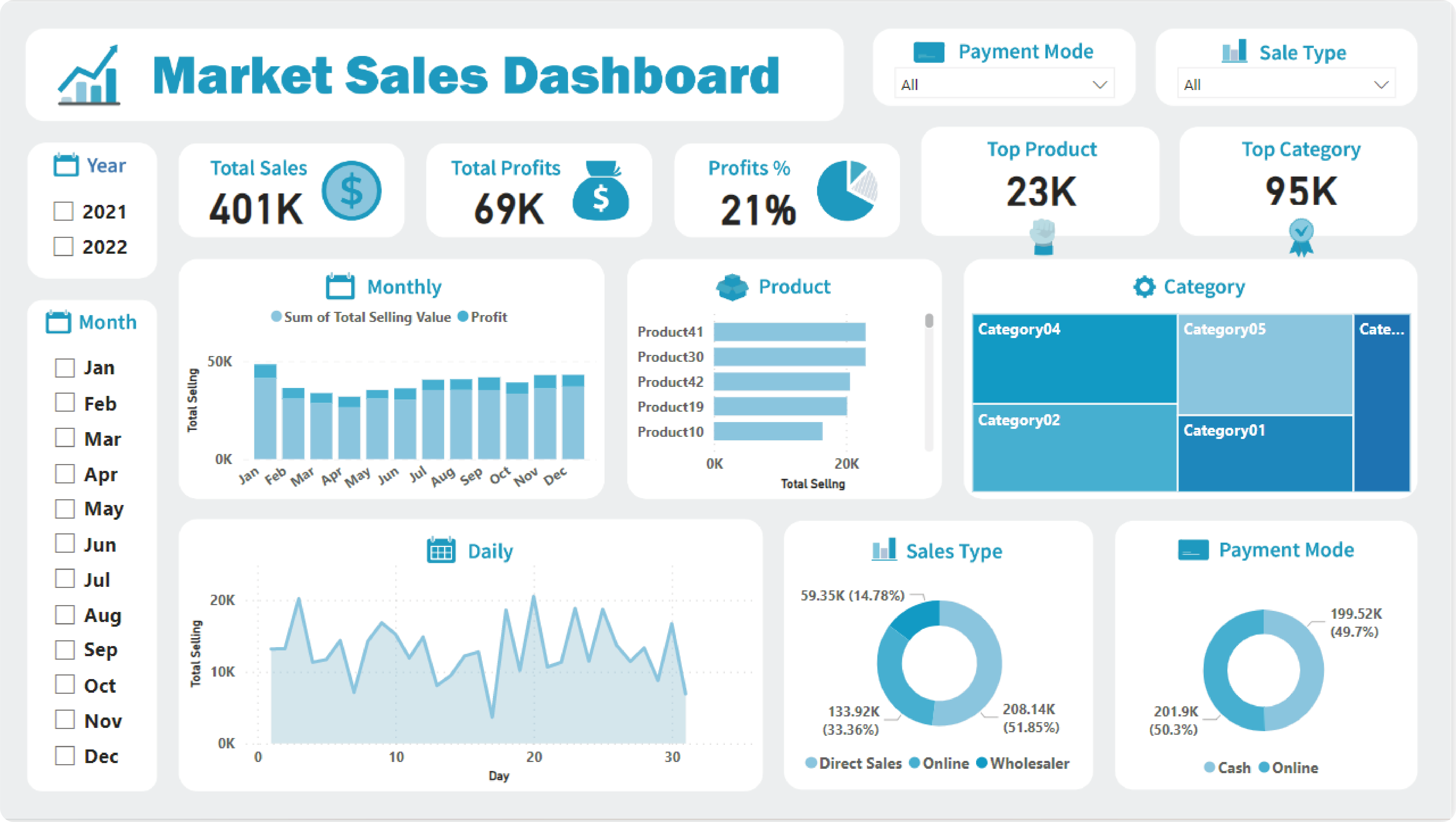 GitHub - Khaled110/Market-Sales-Dashboard-Using-PowerBI