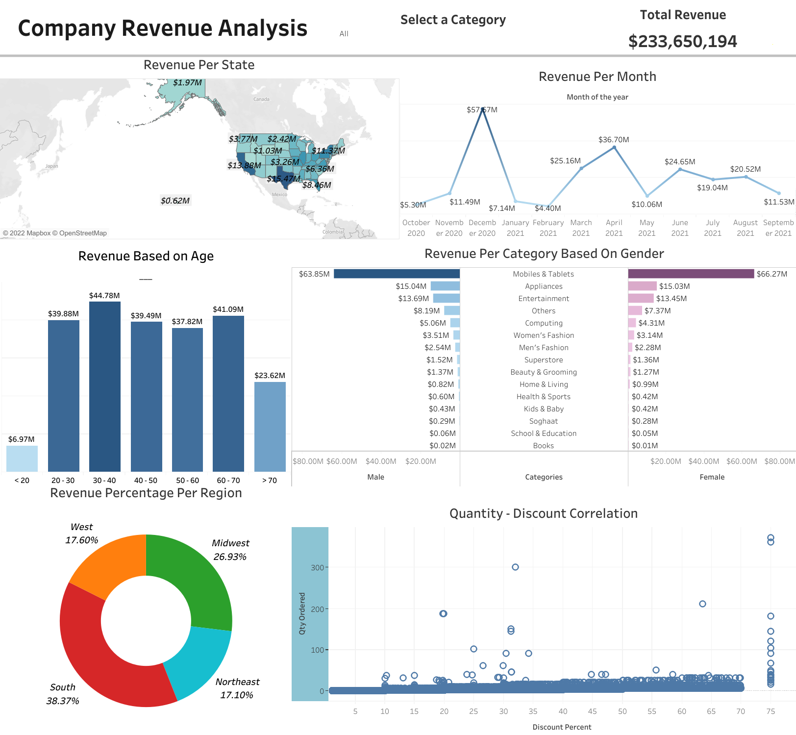 GitHub - Khaled110/Sales-Analysis-Using-Tableau