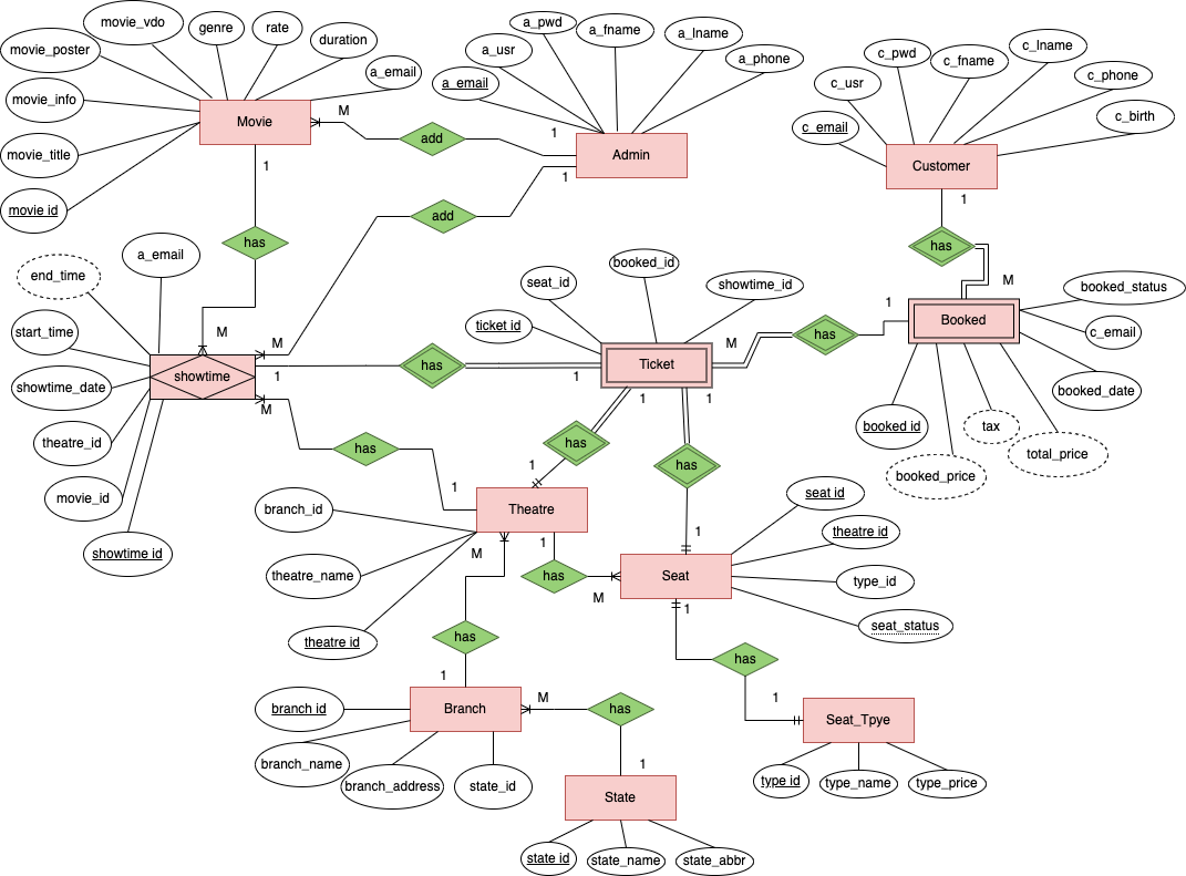 GitHub - A-Kannika/Movie_Tickets_Reservation_Systems_Project