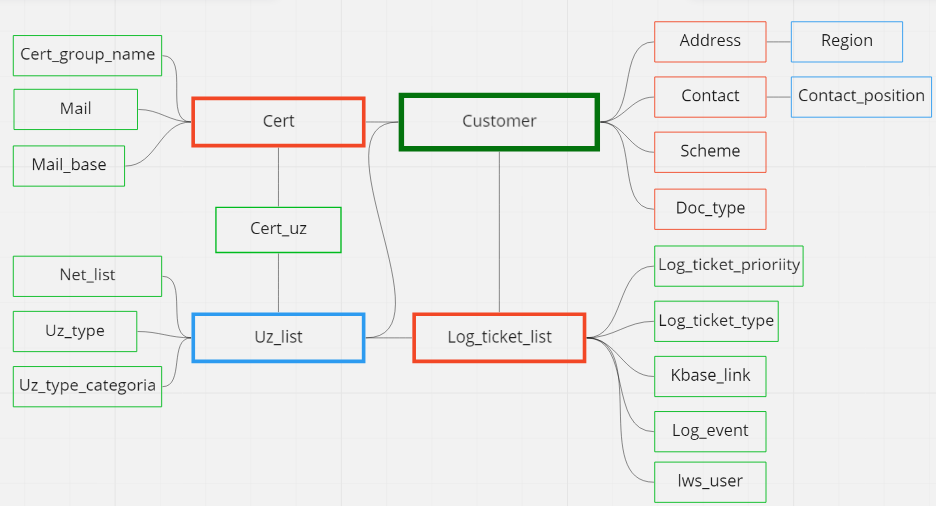 GitHub - Begzi/web_work