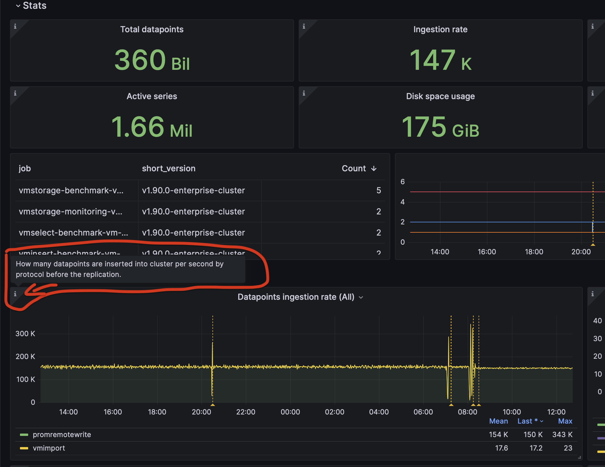 The difference between vm_vminsert_metrics_read_total and vm_rows_inserted_total · Issue #4172 ...