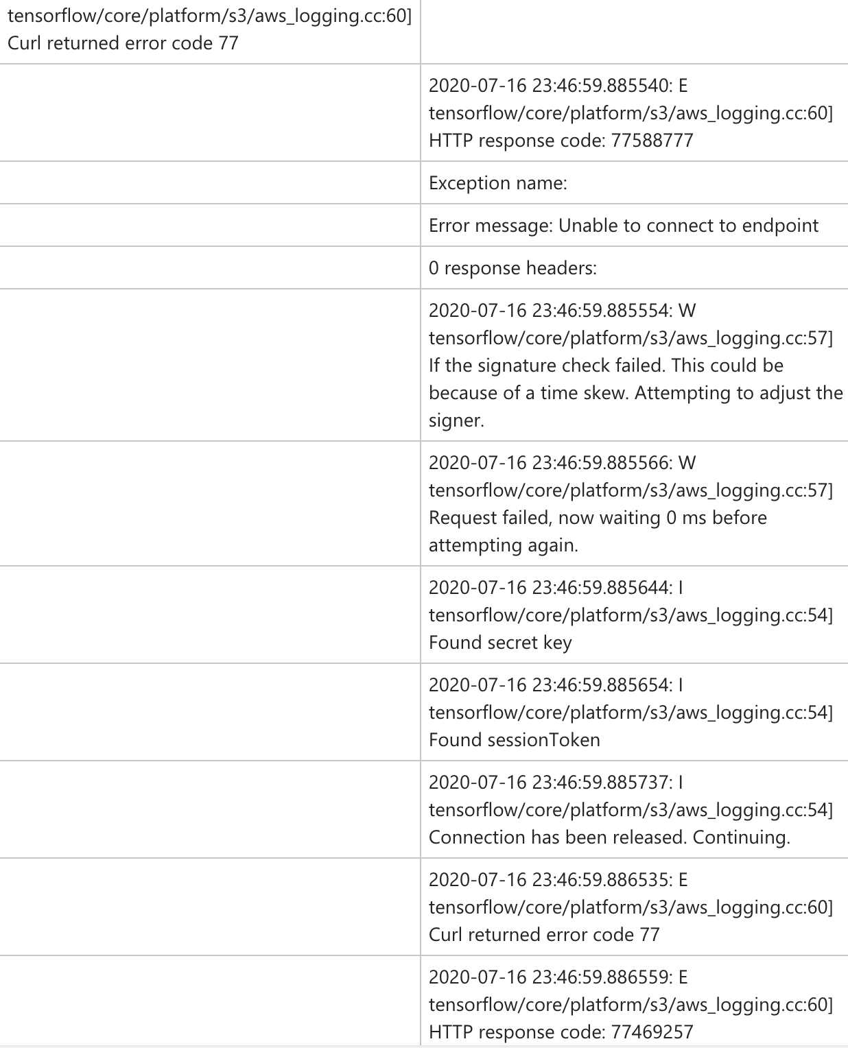 File system scheme 's3' not implemented · Issue #40302 · tensorflow/tensorflow · GitHub