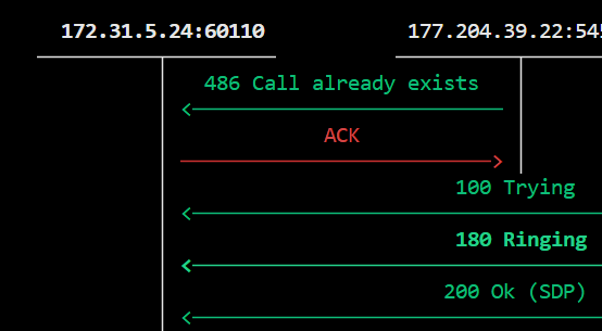 Weird Issue with Topology Hiding and handling of 180/183 · Issue #2951 · OpenSIPS/opensips · GitHub